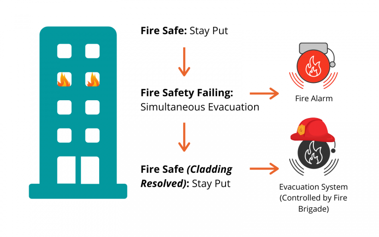 The Complete Guide to Emergency Evacuation Alert Systems